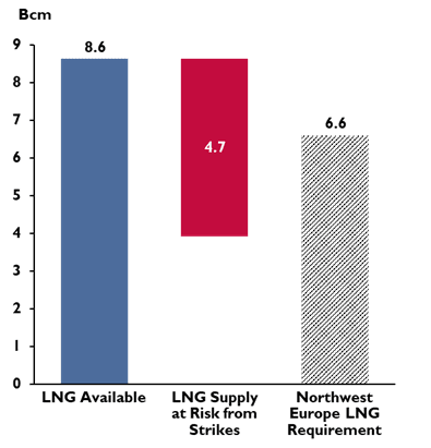 The criticality of Europe’s net LNG balance | Energex